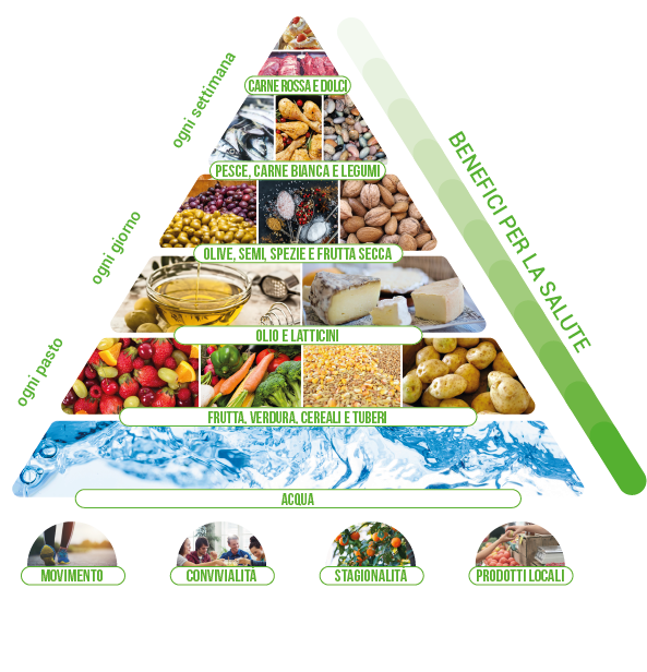 Scelte di consumo positive — Azienda USL di Bologna